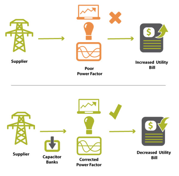 Power Factor Correction
